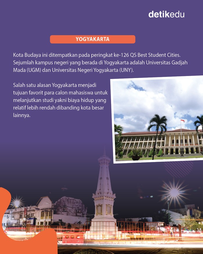Infografis: 4 Kota Terbaik buat Kuliah di Indonesia