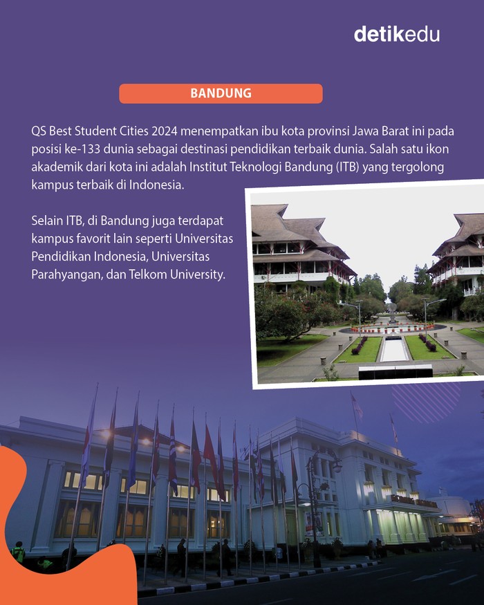Infografis: 4 Kota Terbaik buat Kuliah di Indonesia