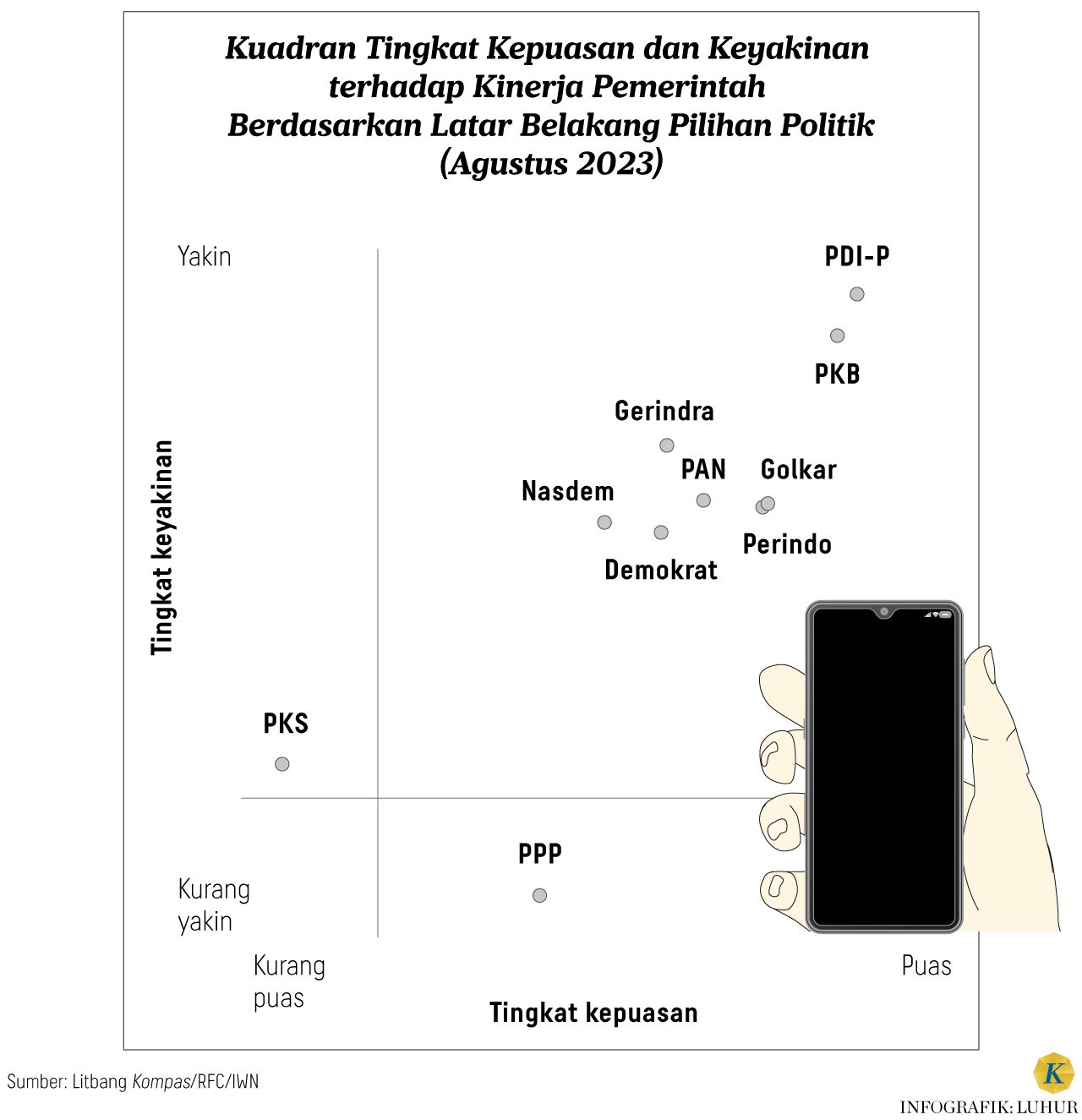 Survei Litbang Kompas: Pemilih PDIP-PKB-Golkar Paling Banyak Puas ... Survei Litbang Kompas: Pemilih PDIP-PKB-Golkar Paling Banyak Puas ...
