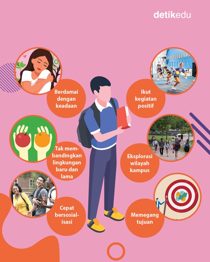 Infografis: Tips Menghadapi Shock Culture bagi Mahasiswa Baru Infografis: Tips Menghadapi Shock Culture bagi Mahasiswa Baru