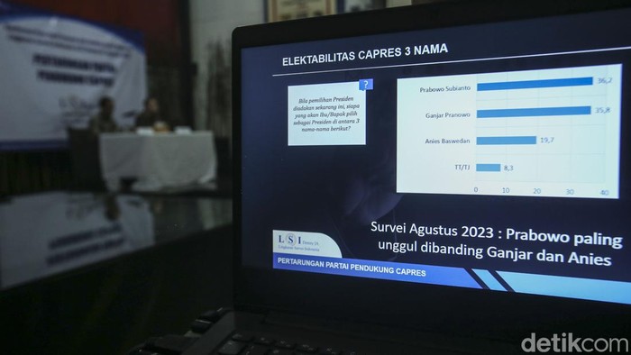 Prabowo Unggul 8,4% dari Ganjar di Survei LSI Denny JA Prabowo Unggul 8,4% dari Ganjar di Survei LSI Denny JA
