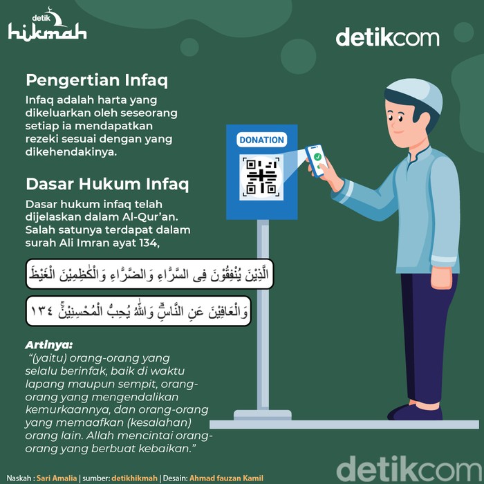 Infografis: Urutan Pertama Penerima Infaq Menurut Islam
