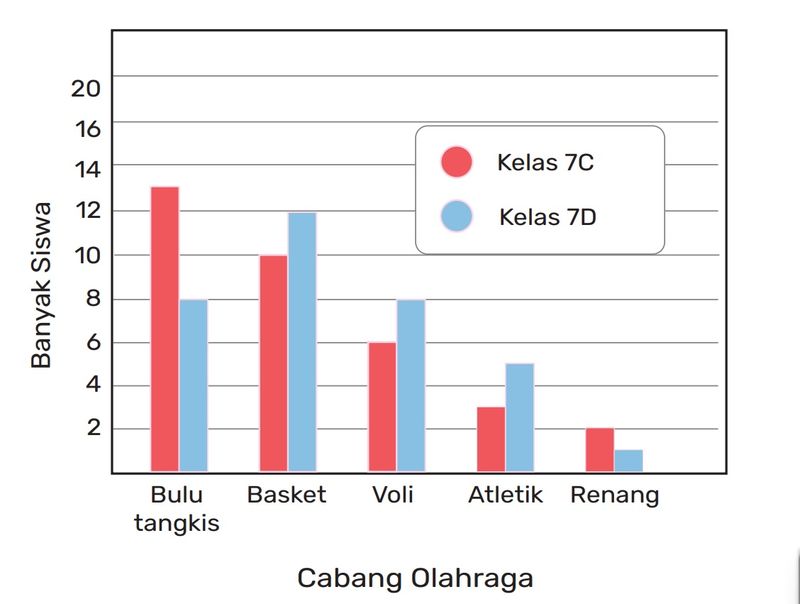 Contoh Diagram Batang Beserta Tabelnya - Vrogue.co Contoh Diagram Batang Beserta Tabelnya - Vrogue.co