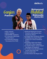 Infografis: 6 Bakal Capres-Cawapres 2024 Sekolah di Mana Saja? Ini ...