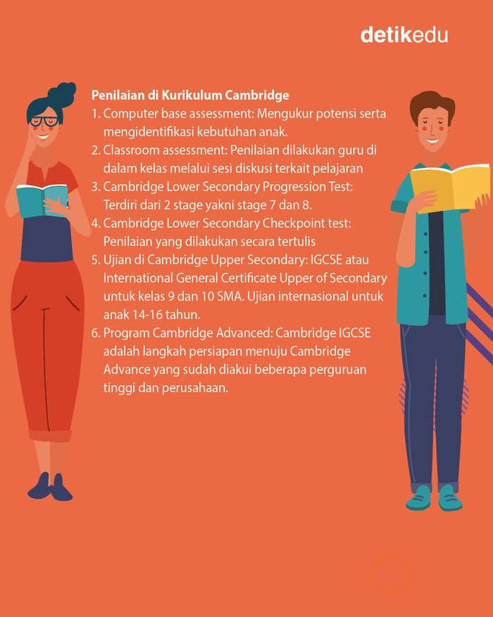 Infografis: Mengenal Kurikulum Cambridge, Biasa Dipakai di Sekolah ...