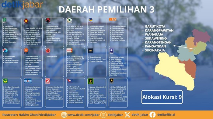 Infografis Daftar Caleg dan Dapil Pemilu Garut 2024 Lengkap