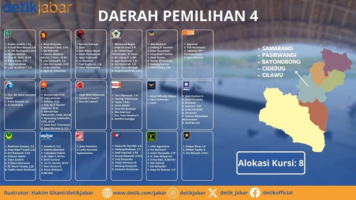 Infografis Daftar Caleg dan Dapil Pemilu Garut 2024 Lengkap