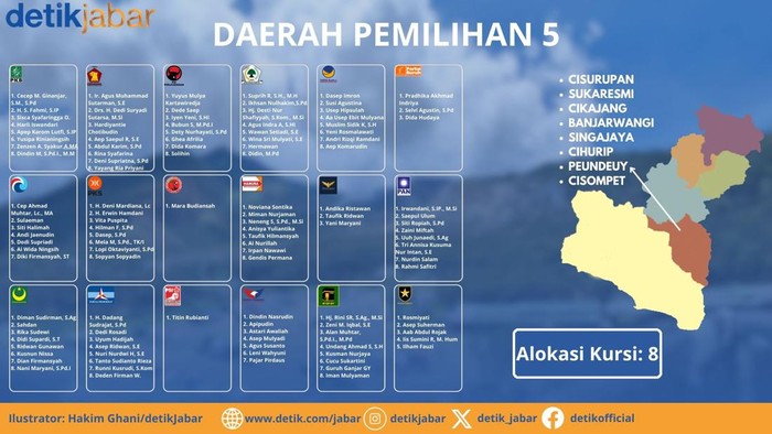 Infografis Daftar Caleg dan Dapil Pemilu Garut 2024 Lengkap