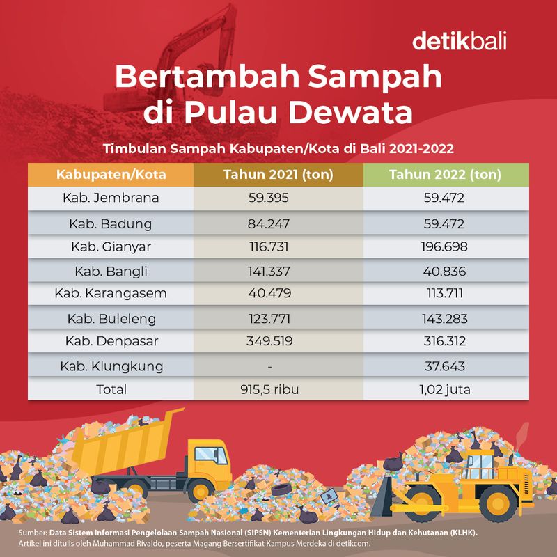 Ragam Cara Selamatkan Bali dari Sampah Ragam Cara Selamatkan Bali dari Sampah