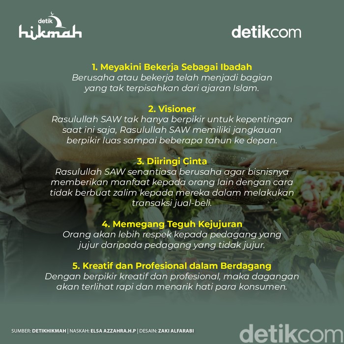 Tips Sukses Berdagang Ala Rasulullah, Yuk Ikuti! Tips Sukses Berdagang Ala Rasulullah, Yuk Ikuti!