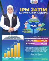 IPM Jatim 2023 Naik, Khofifah Optimistis Jatim Bisa Wujudkan RI Emas 2045