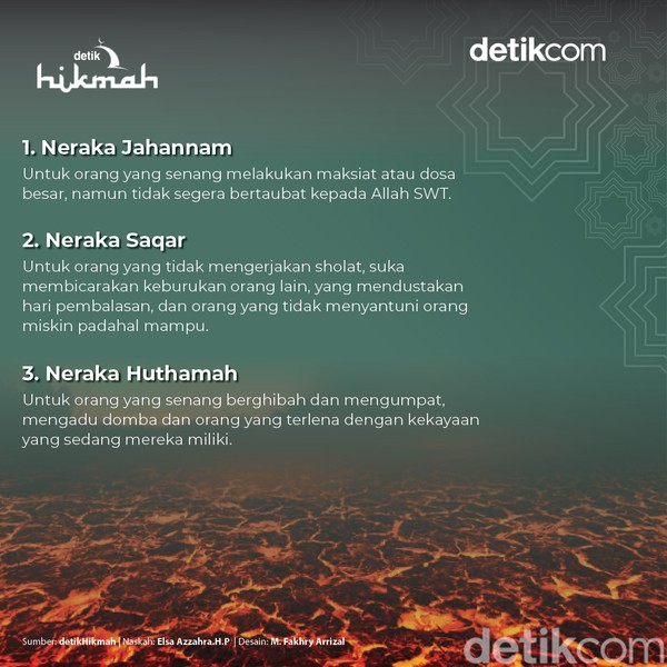 Surga Dan Neraka Beserta Penghuninya Jawaban: 1. 2. 3. 4. 5. Jawab