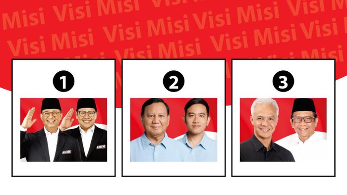 Jadwal Debat Capres Cawapres 2024 Lengkap Beserta Formasi Dan Temanya
