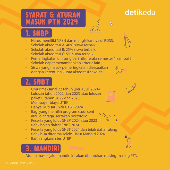 Infografis Seleksi Masuk PTN 2024: Aturan, Syarat dan Jadwal Infografis Seleksi Masuk PTN 2024: Aturan, Syarat dan Jadwal