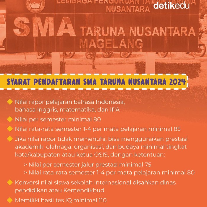 Infografis: Pendaftaran SMA Taruna Nusantara 2024, Syarat hingga Biayanya Infografis: Pendaftaran SMA Taruna Nusantara 2024, Syarat hingga Biayanya