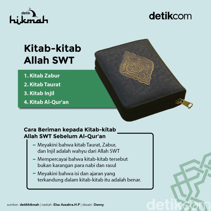 Ini Cara Beriman kepada Kitab-kitab Allah SWT Sebelum Al-Qur'an