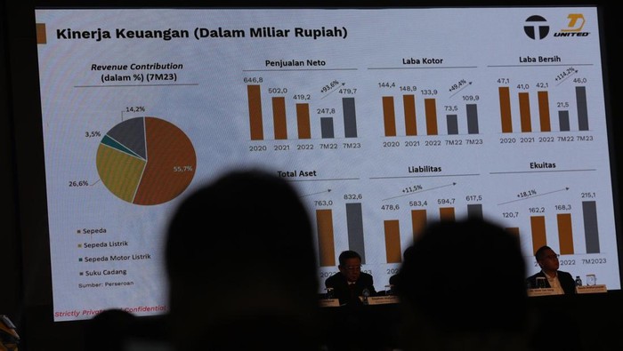 Produsen United Bike Siap IPO Incar Dana Segar Rp 400 M
