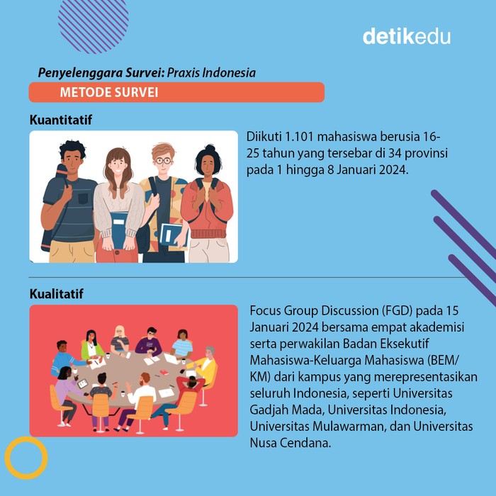 Infografis: 12 Program Prioritas Capres 2024 yang Diharapkan Mahasiswa