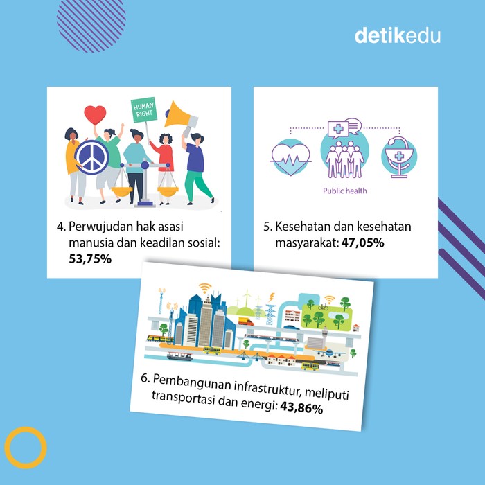 Infografis: 12 Program Prioritas Capres 2024 yang Diharapkan Mahasiswa