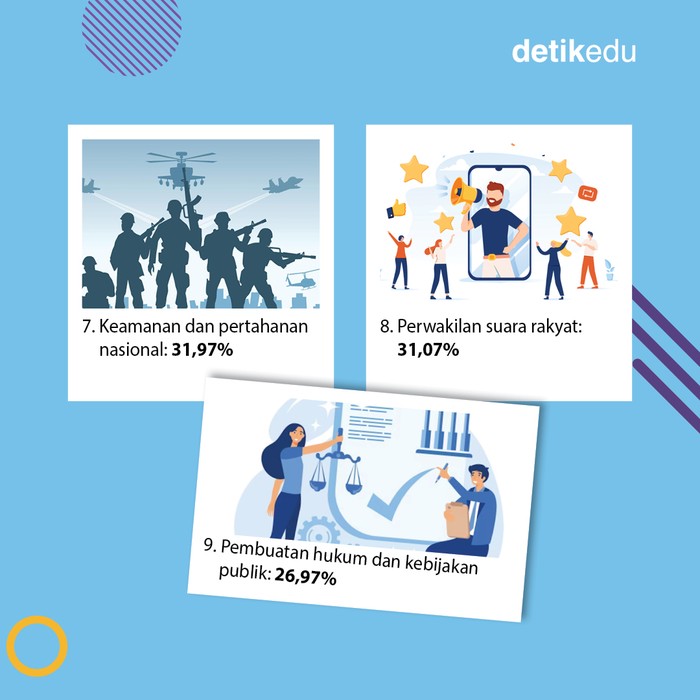 Infografis: 12 Program Prioritas Capres 2024 yang Diharapkan Mahasiswa