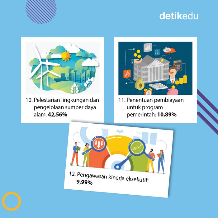 Infografis: 12 Program Prioritas Capres 2024 yang Diharapkan Mahasiswa