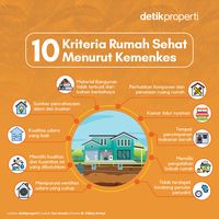 Panduan Bangun Rumah Sehat, Penuhi 10 Kriteria Ini