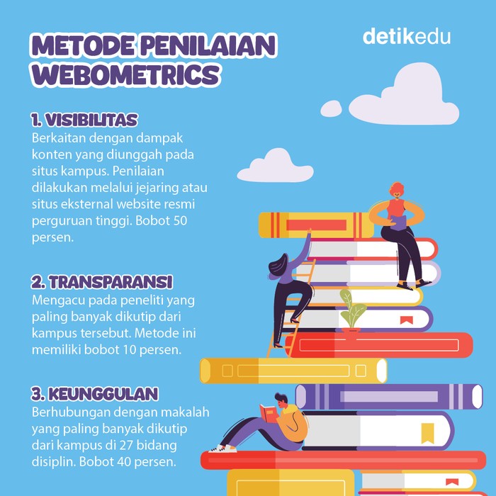 Infografis: 10 Kampus Terbaik di Indonesia Versi Webometrics 2024