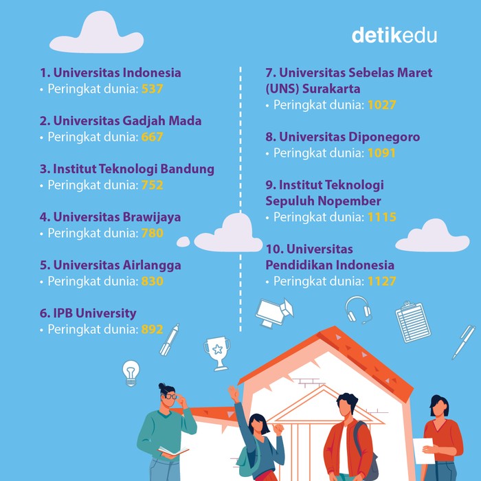 Infografis: 10 Kampus Terbaik di Indonesia Versi Webometrics 2024