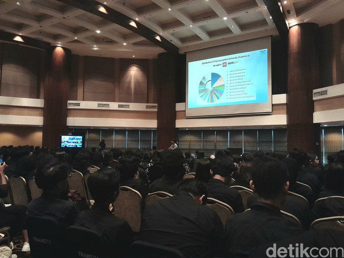 Potret Mahasiswa Kampus Merdeka x Transmedia, Selamat Datang!