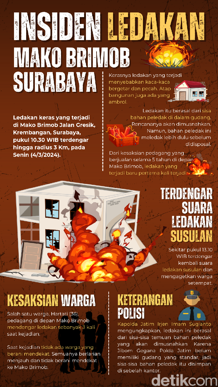 Infografis: Ledakan di Mako Brimob Surabaya Infografis: Ledakan di Mako Brimob Surabaya