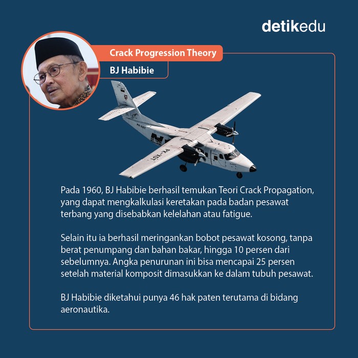 Infografis: 8 Ilmuwan Indonesia yang Penemuannya Diakui Dunia Infografis: 8 Ilmuwan Indonesia yang Penemuannya Diakui Dunia