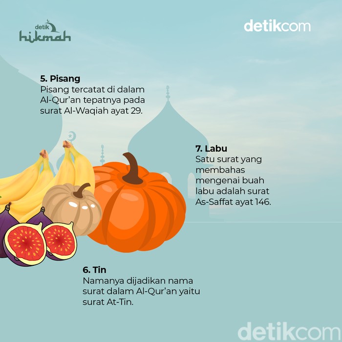 MasyaAllah! 7 Buah-Buahan yang Berasal dari Surga Ada di Dunia