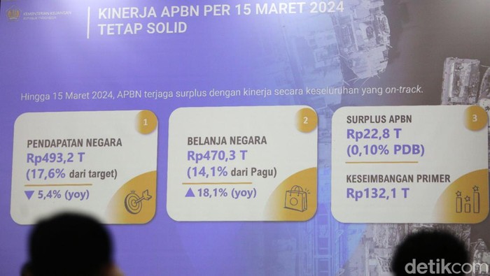 Momen Sri Mulyani Umumkan APBN Masih Surplus Rp 22,8 Triliun