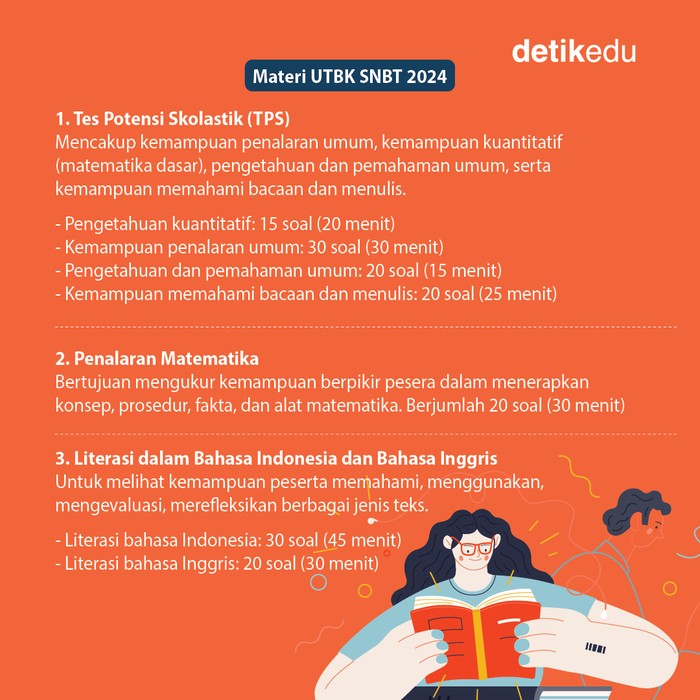 Infografis: 3 Model Soal SNBT 2024, Ada yang Baru Lho!