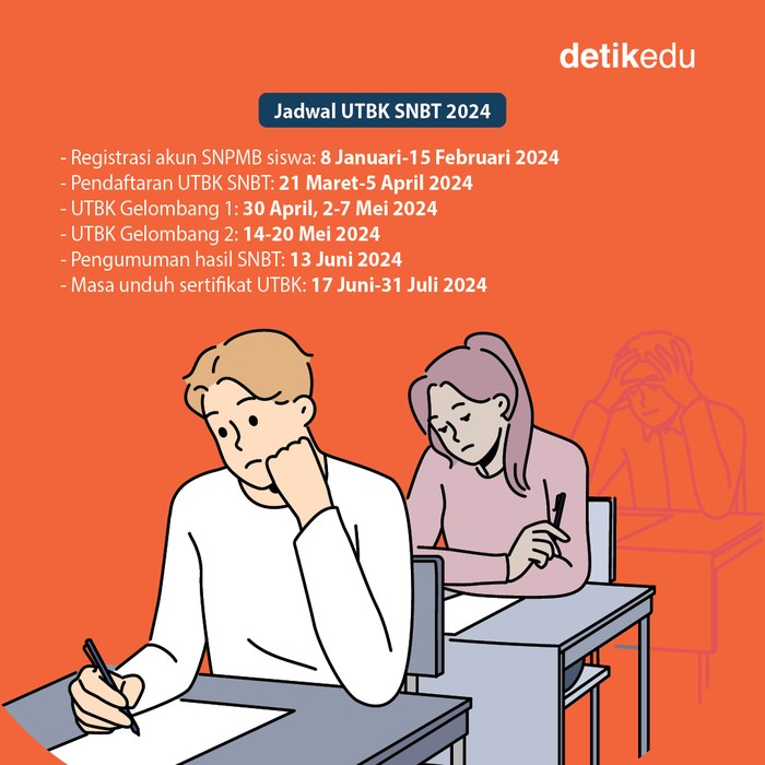 Infografis: 3 Model Soal SNBT 2024, Ada yang Baru Lho!