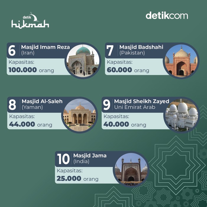 10 Masjid Terbesar di Dunia Versi 2024, Ada Istiqlal!