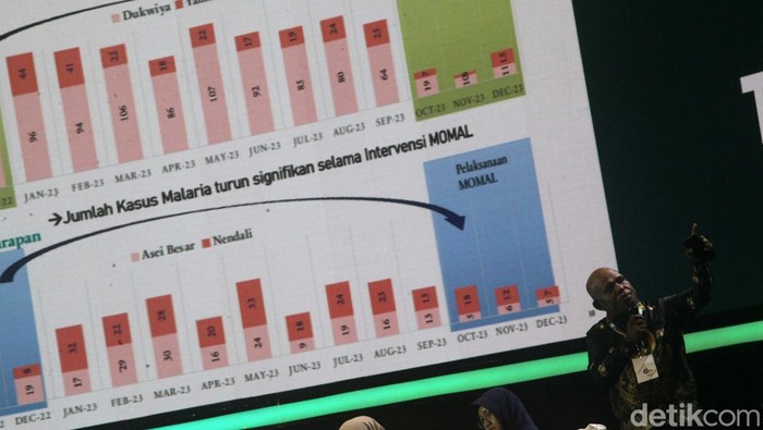 Papua Optimistis Bebas Malaria di 2030, Ini Strateginya