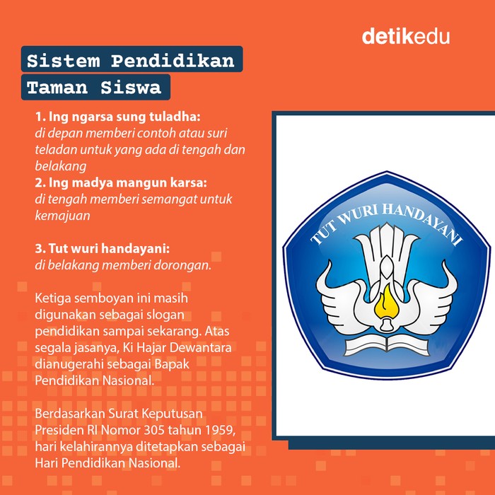 Infografis: Selamat Hari Pendidikan Nasional 2024! Ini Serba-serbinya