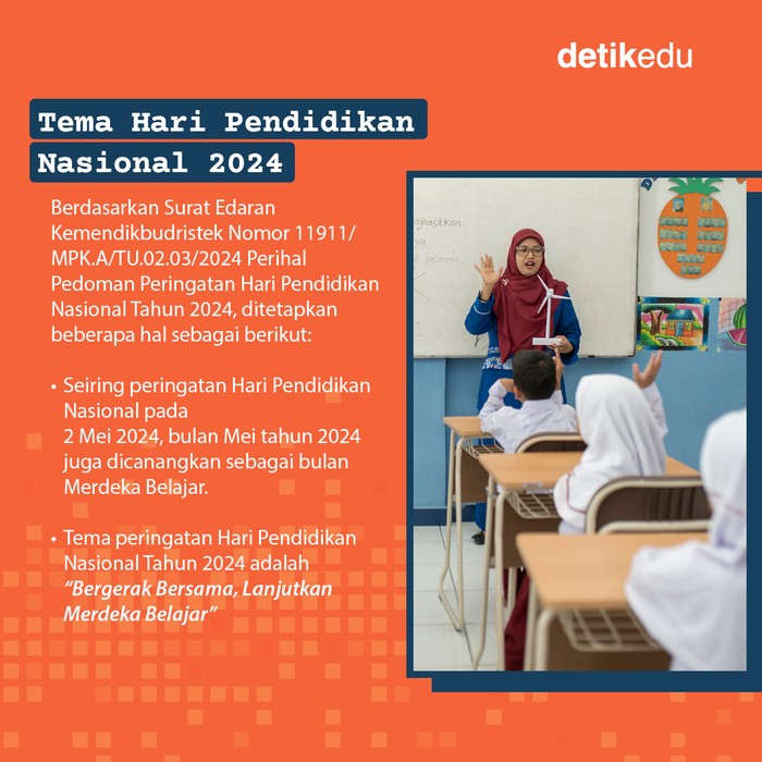 Infografis: Selamat Hari Pendidikan Nasional 2024! Ini Serba-serbinya
