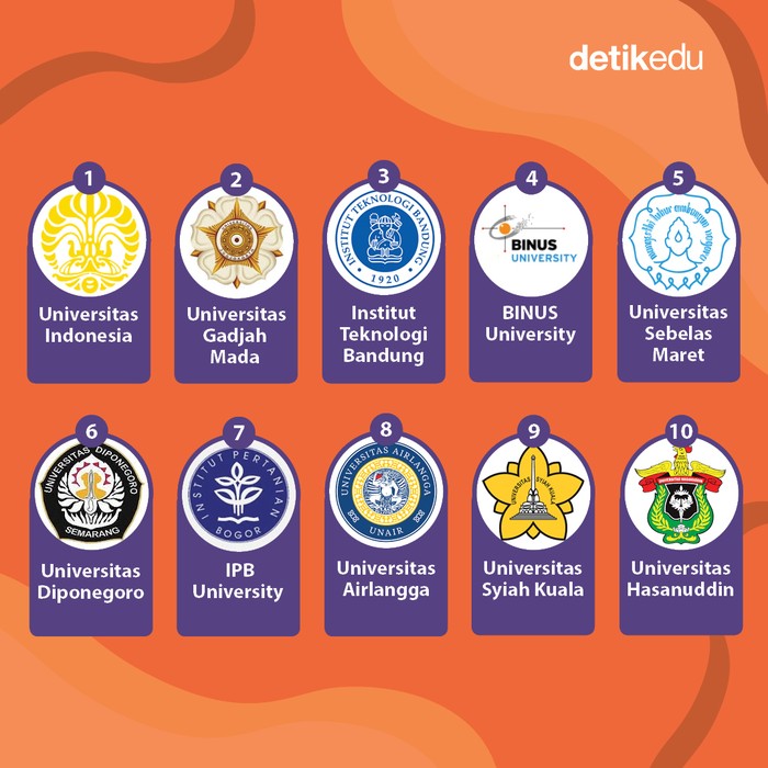 Infografis: 10 Universitas Terbaik di RI Versi THE Asia University Rankings 2024