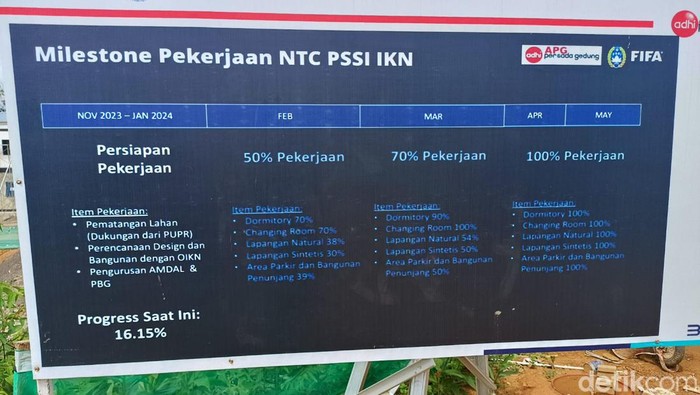 Penampakan Terkini Training Center di IKN yang Disuntik FIFA Rp 86 M