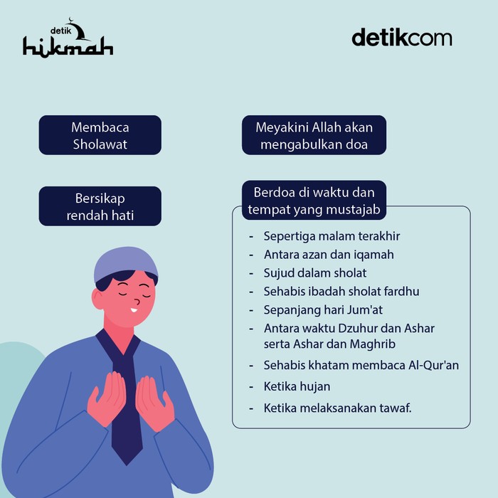 10 Amalan dan Adab agar Doa Cepat Dikabulkan, Awali dengan Sholawat