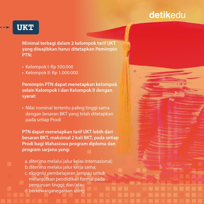 Infografis: Bagaimana UKT di PTN Ditetapkan? Begini Alurnya!