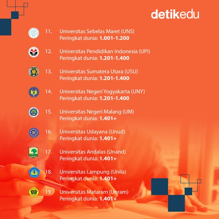 Infografis: 19 PTN Terbaik di Indonesia Versi QS WUR 2025