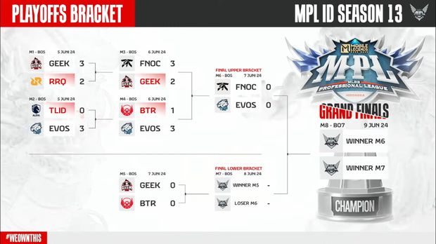 Jadwal Playoff MPL ID S13 Hari Ini: Fnatic Onic Vs Evos Glory Jadwal Playoff MPL ID S13 Hari Ini: Fnatic Onic Vs Evos Glory
