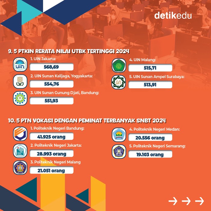 Infografis: SNBT 2024 dalam Data dan Angka