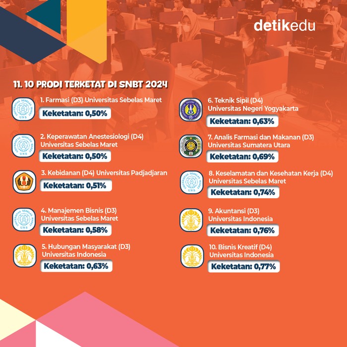 Infografis: SNBT 2024 dalam Data dan Angka