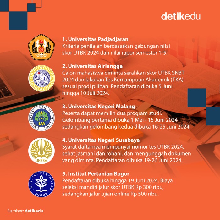 Infografis: 10 PTN Ini Buka Jalur Mandiri Pakai Nilai UTBK 2024