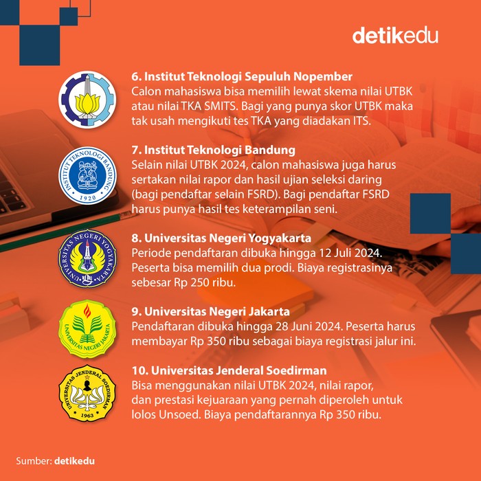 Infografis: 10 PTN Ini Buka Jalur Mandiri Pakai Nilai UTBK 2024