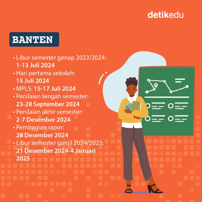 Infografis: Jadwal Tahun Ajaran Baru 2024/2025 di Jawa-Bali